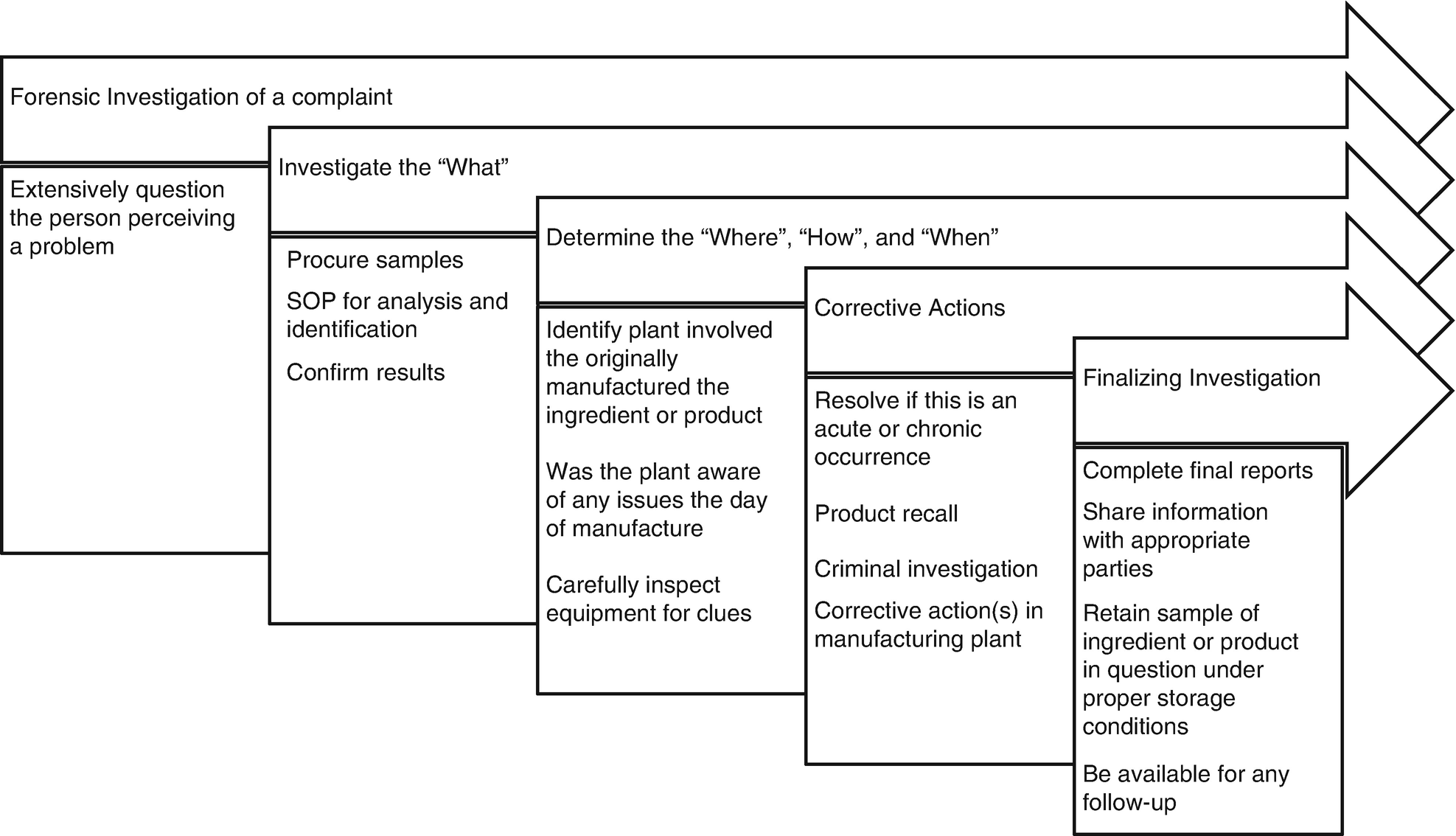 Food Forensic Investigation | SpringerLink