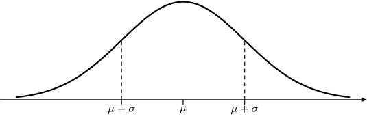 Probability Distributions | SpringerLink