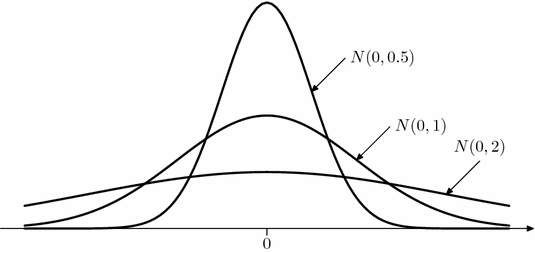 Probability Distributions | SpringerLink