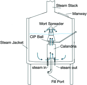Wort Boiling | SpringerLink