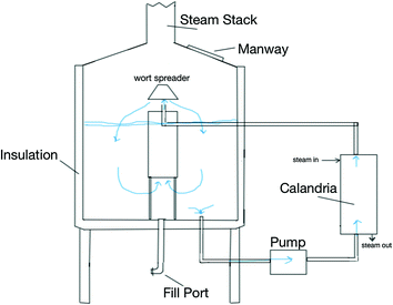 Wort Boiling | SpringerLink