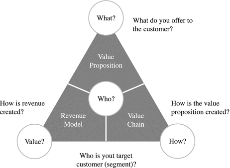The Integrated-Physician-Model: Business Model Innovation in Hospital ...