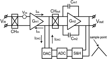 The Chopping Technique | SpringerLink