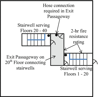 Installation Rules for Hose Connections | SpringerLink