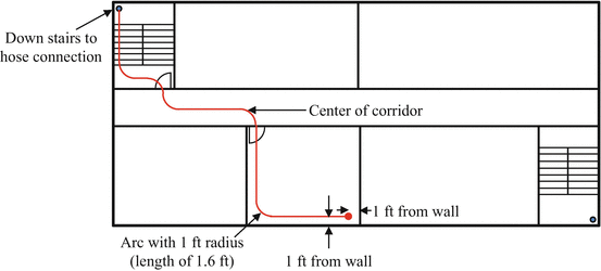 Installation Rules for Hose Connections | SpringerLink