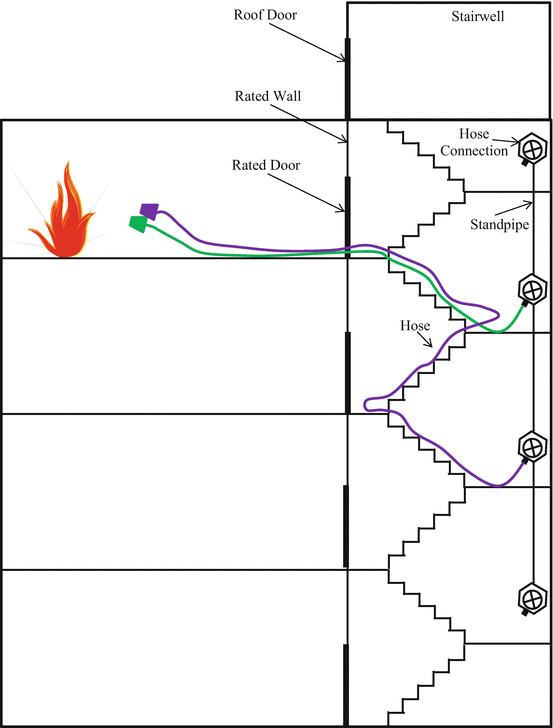 Installation Rules for Hose Connections | SpringerLink