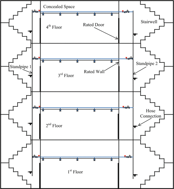 Combined Sprinkler/Standpipe Systems | SpringerLink