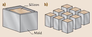Bulk Crystal Growth: Methods and Materials | SpringerLink