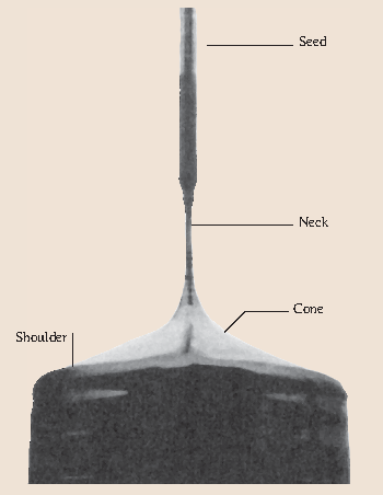 Single-Crystal Silicon: Growth and Properties | SpringerLink