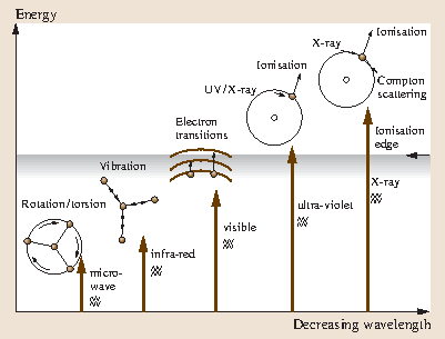 Structural Characterization | SpringerLink