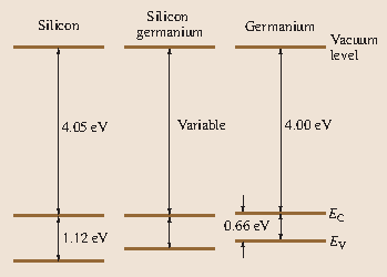 Silicon-Germanium: Properties, Growth and Applications | SpringerLink