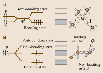 Amorphous Semiconductors: Structure, Optical, and Electrical Properties ...