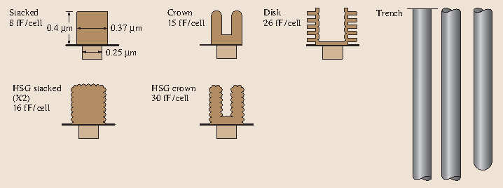 Dielectric Materials for Microelectronics | SpringerLink
