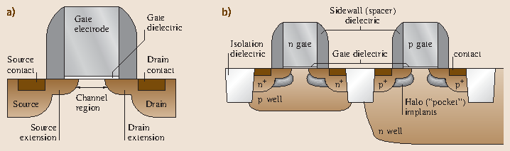 Dielectric Materials for Microelectronics | SpringerLink