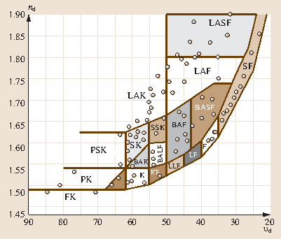 Optical Properties of Electronic Materials: Fundamentals and ...