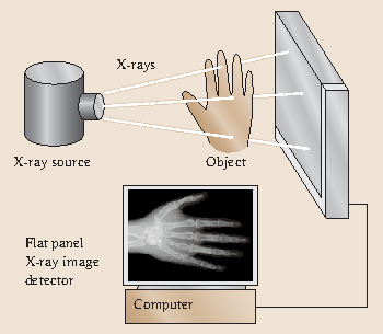 Photoconductors for X-Ray Image Detectors | SpringerLink