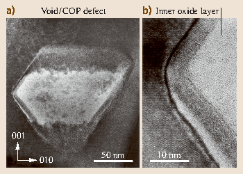 Defects in Monocrystalline Silicon | SpringerLink