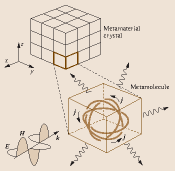 Metamaterials | SpringerLink