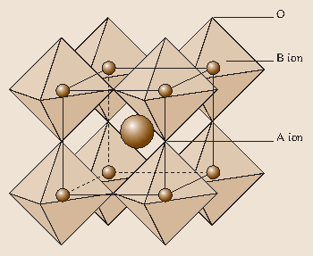 Inorganic Perovskite Oxides | SpringerLink
