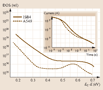 Photoconductivity in Materials Research | SpringerLink