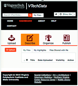 Developing Institutional Research Data Repository: A Case Study ...