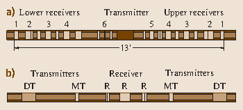 Formation Evaluation | SpringerLink