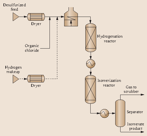 Gasoline Production and Blending | SpringerLink