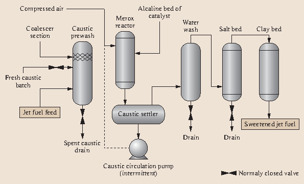 Sulfur Removal and Recovery | SpringerLink