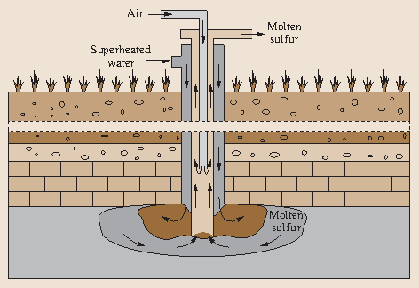 Sulfur Removal and Recovery | SpringerLink