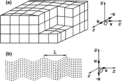 Propagation of Elastic Waves in Solids | SpringerLink