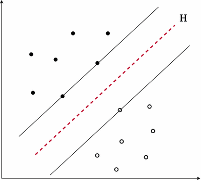 Breaking Cryptographic Implementations Using Deep Learning Techniques | SpringerLink