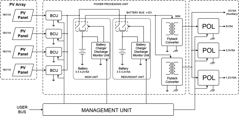 Power Architectures and Power Conditioning Unit for Very Small ...