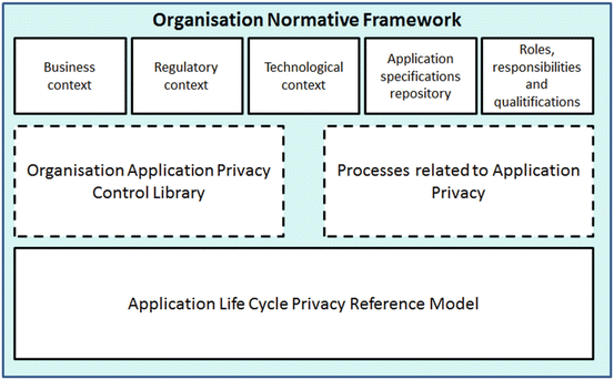 A Privacy Engineering Framework for the Internet of Things | SpringerLink