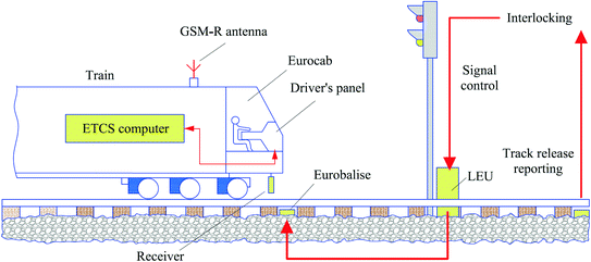 Train Protection Systems in Different Railway Gauges | SpringerLink