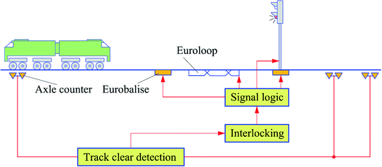 Train Protection Systems in Different Railway Gauges | SpringerLink