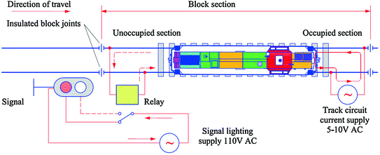 Train Protection Systems in Different Railway Gauges | SpringerLink