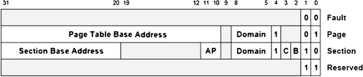 Memory Management in ARM | SpringerLink