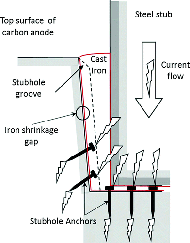 The Impact of Anode Nails on the Stub to Carbon Electrical Contact ...
