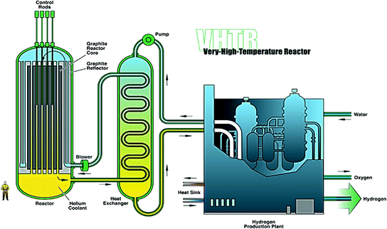 Advanced Nuclear Technologies and Its Future Possibilities | SpringerLink