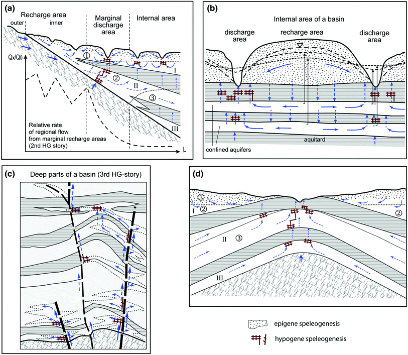 Types and Settings of Hypogene Karst | SpringerLink