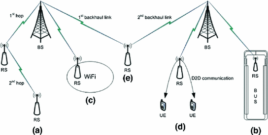 Relay Technology for 5G Networks and IoT Applications | SpringerLink