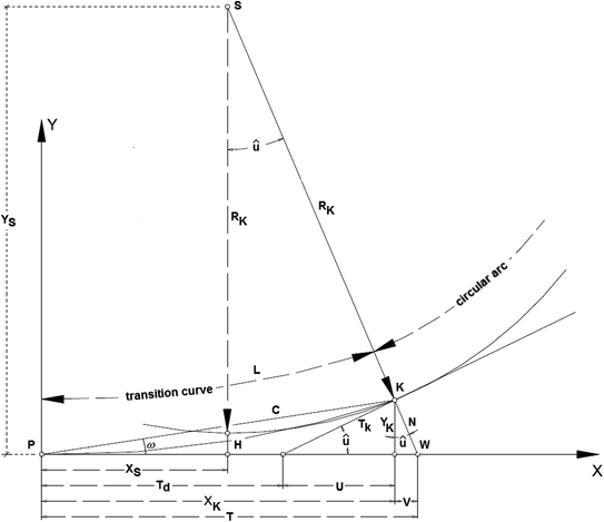 Sample Applications of Transition Curves in Horizontal Alignment ...