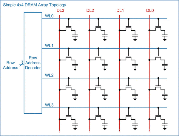 Memory | SpringerLink