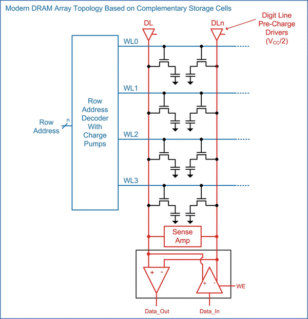 Memory | SpringerLink