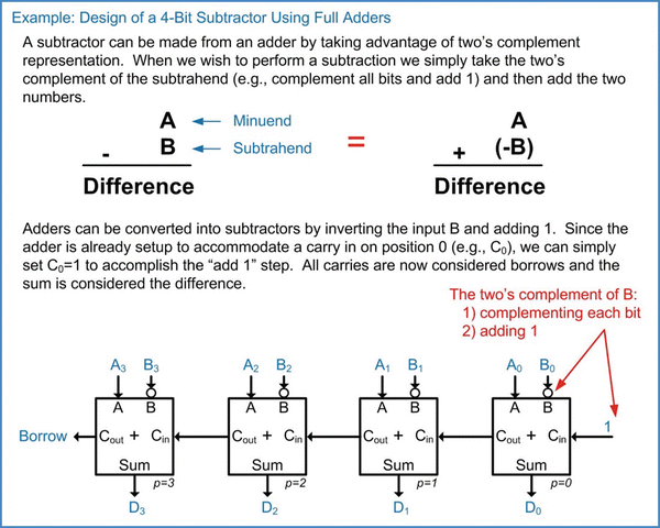 Arithmetic Circuits | SpringerLink