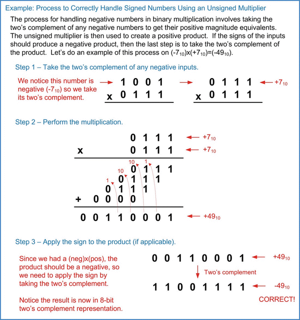 Arithmetic Circuits | SpringerLink