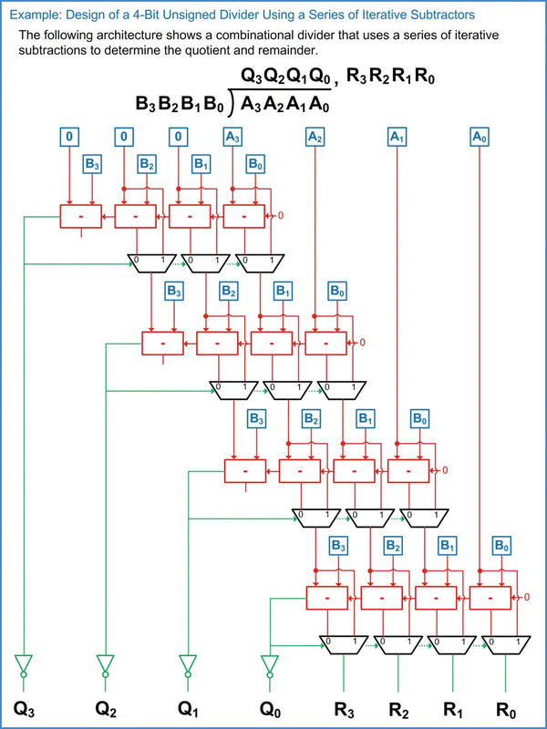 Arithmetic Circuits | SpringerLink
