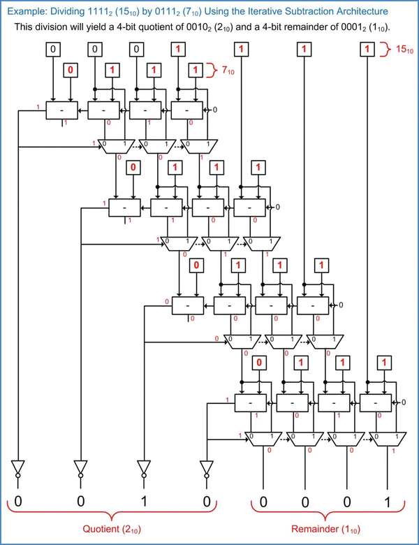 Arithmetic Circuits | SpringerLink