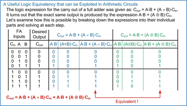 Arithmetic Circuits | SpringerLink
