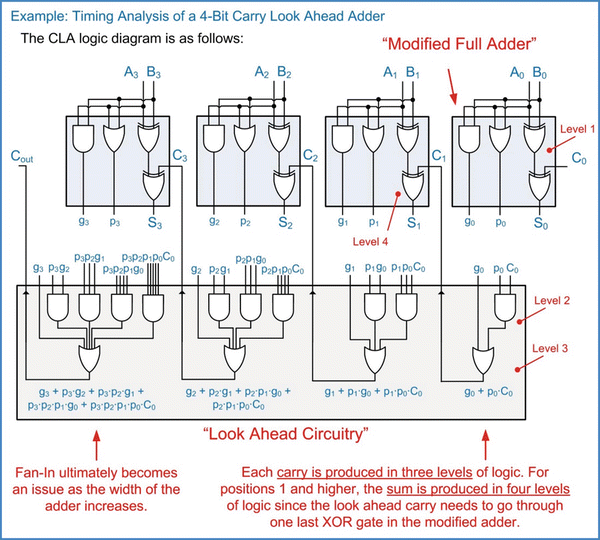 Arithmetic Circuits | SpringerLink